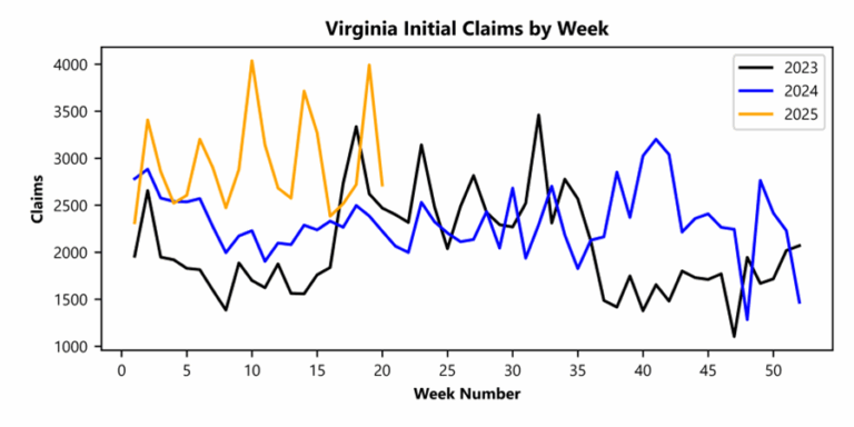 Virginia Works - Virginia's Workforce Development Agency