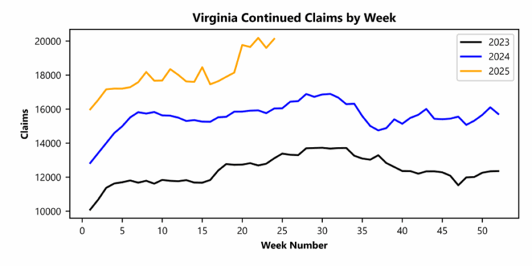 Virginia Works - Virginia's Workforce Development Agency