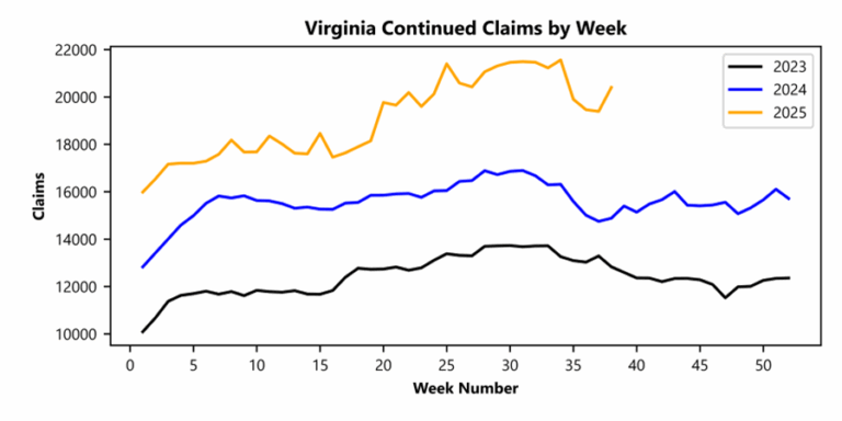 Virginia Works - Virginia's Workforce Development Agency